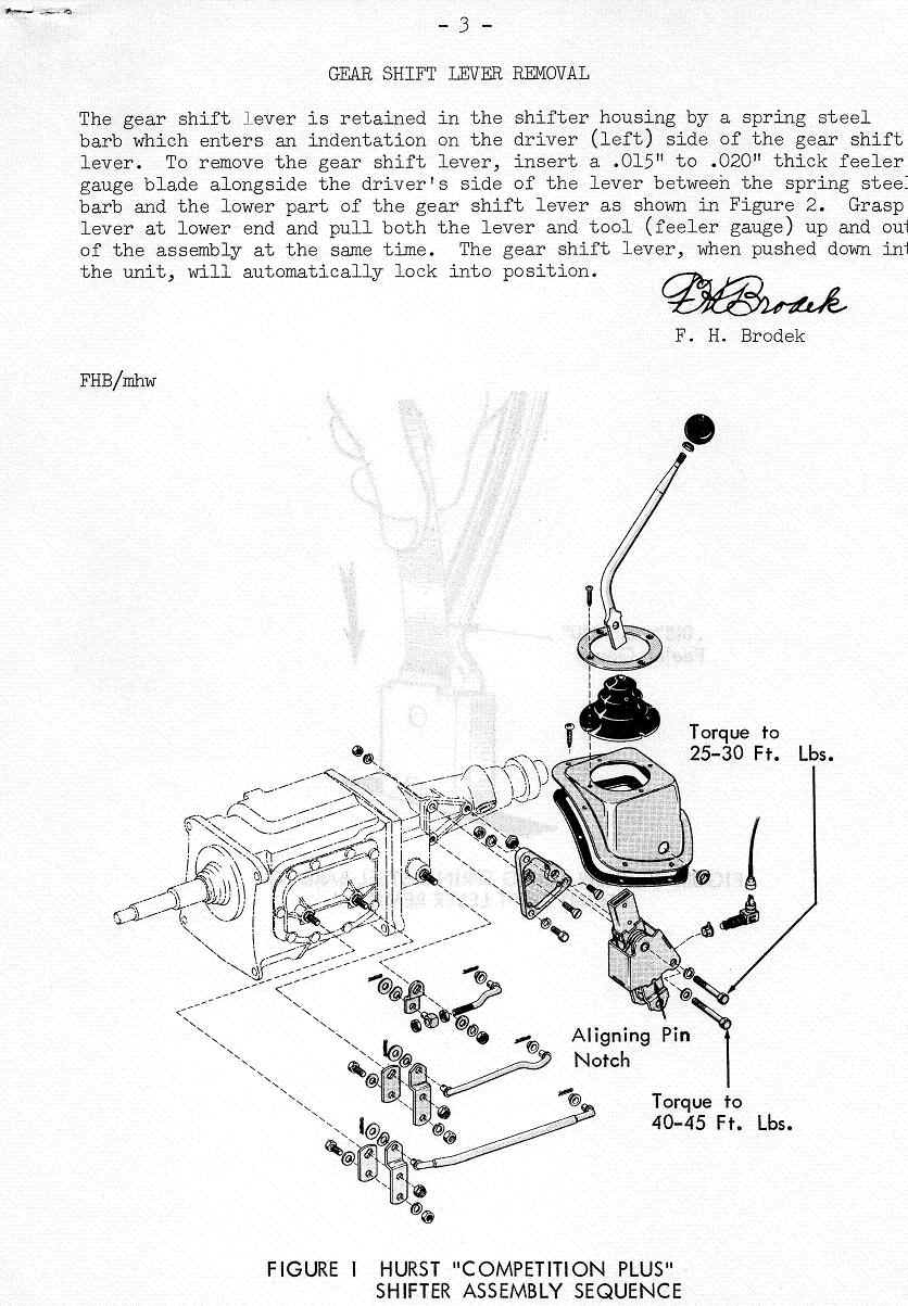 Hurst Shifter Diagram at Ryder Krichauff blog